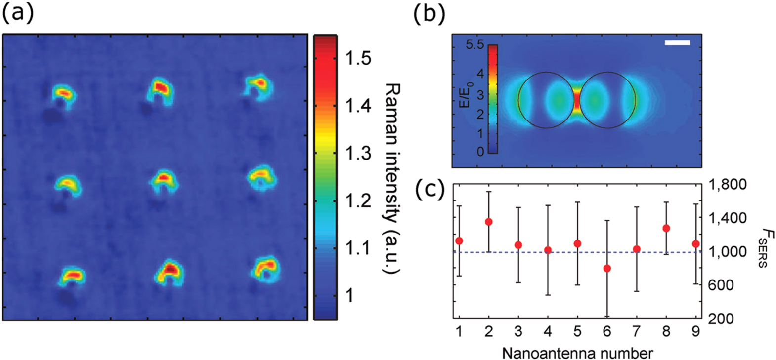 Dielectric optical nanoantennas - IOPscience