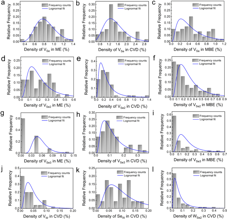 Quantify point defects in monolayer tungsten diselenide - IOPscience