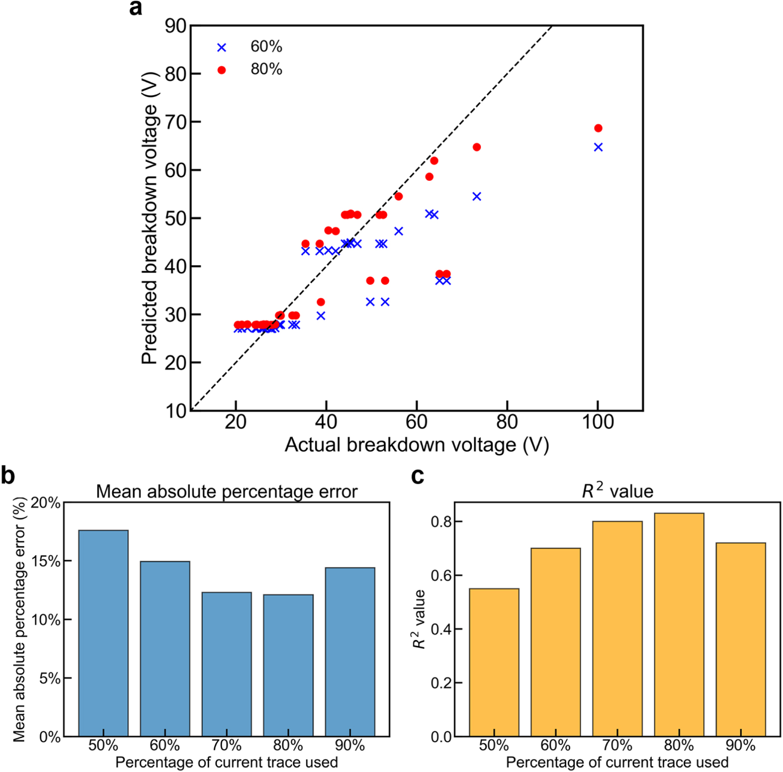 Deep learning-enabled prediction of 2D material breakdown - IOPscience