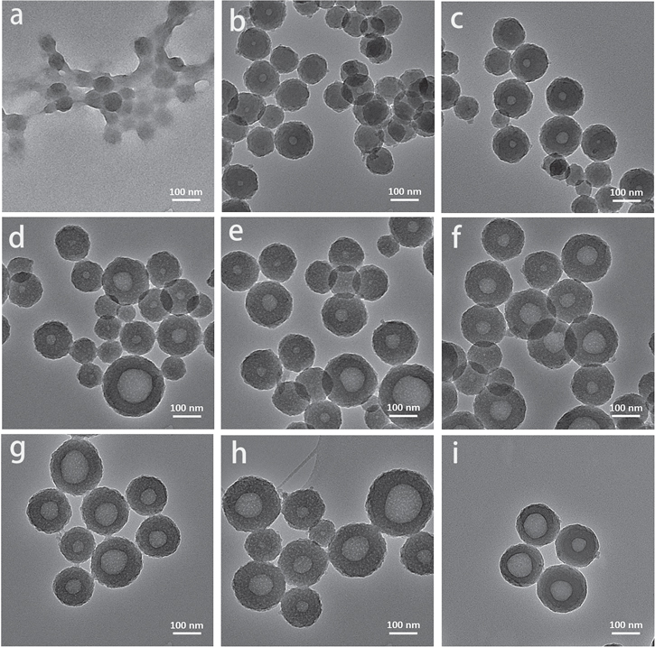 Hollow mesoporous polydopamine nanospheres: synthesis, biocompatibility ...