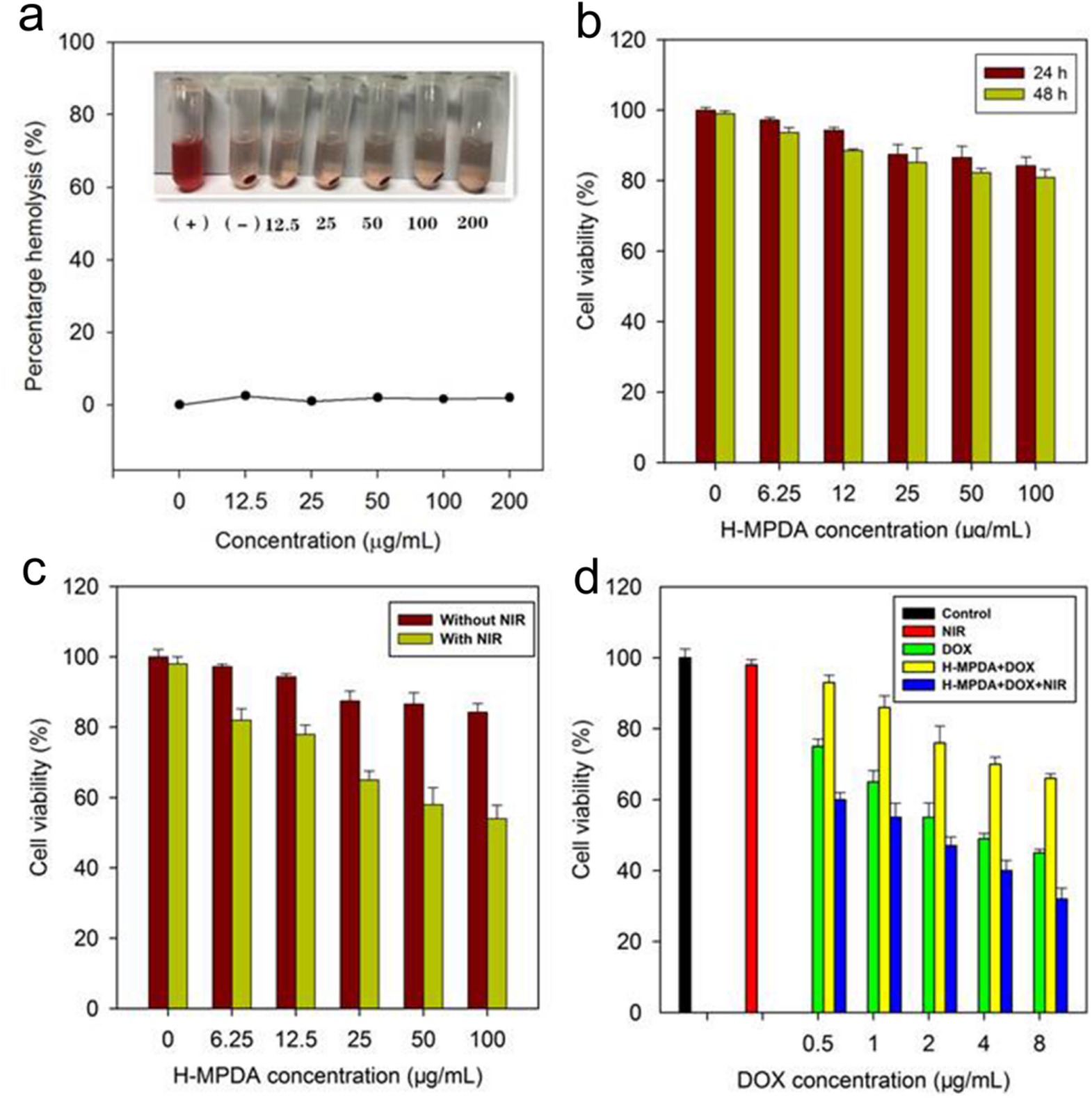 Hollow mesoporous polydopamine nanospheres: synthesis, biocompatibility ...