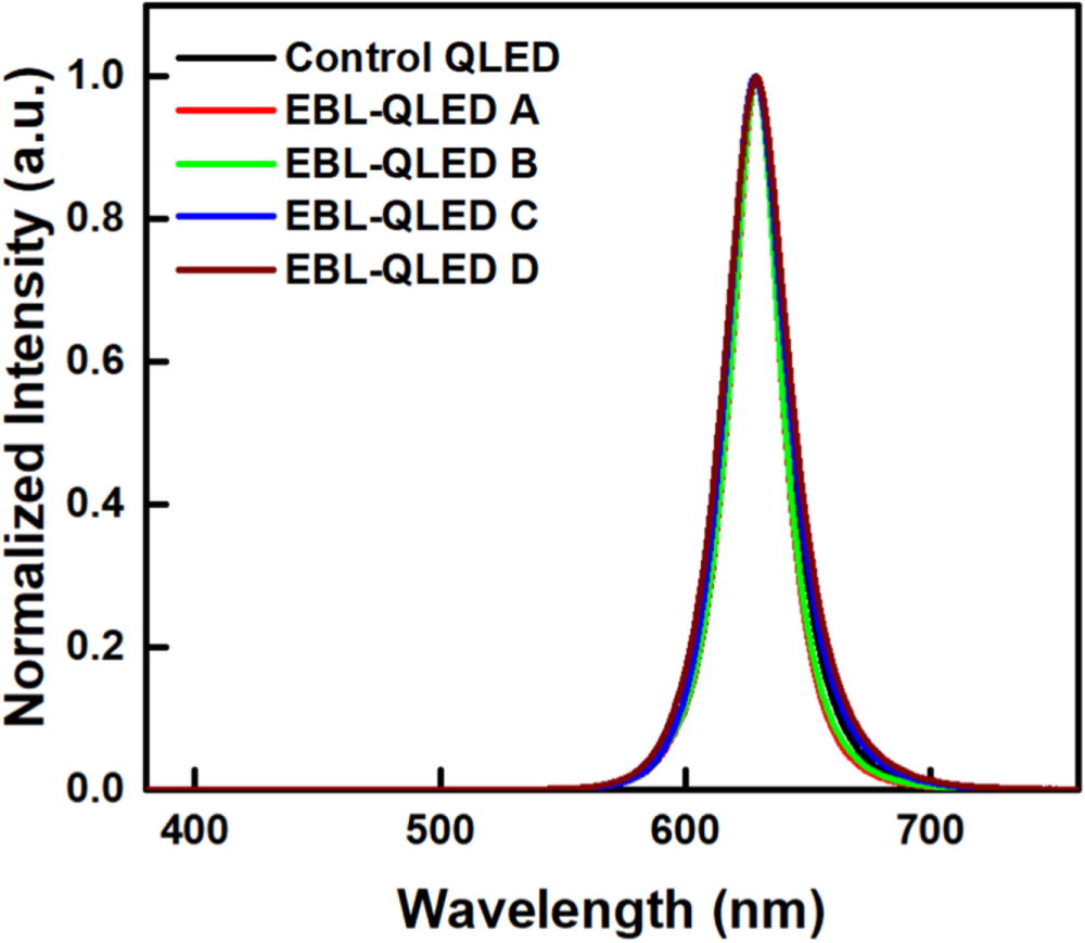 Performance improvements in all-solution processed inverted QLEDs ...