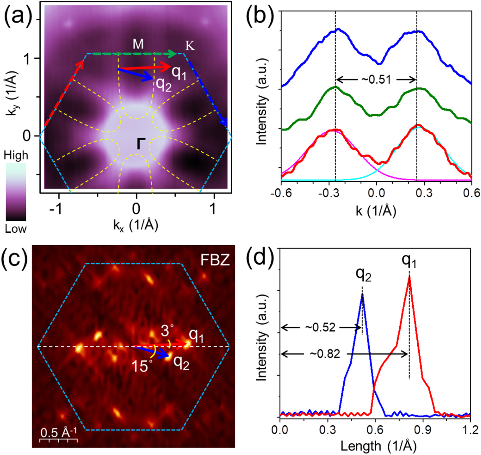 Multiple charge density wave phases of monolayer VSe2 manifested by ...