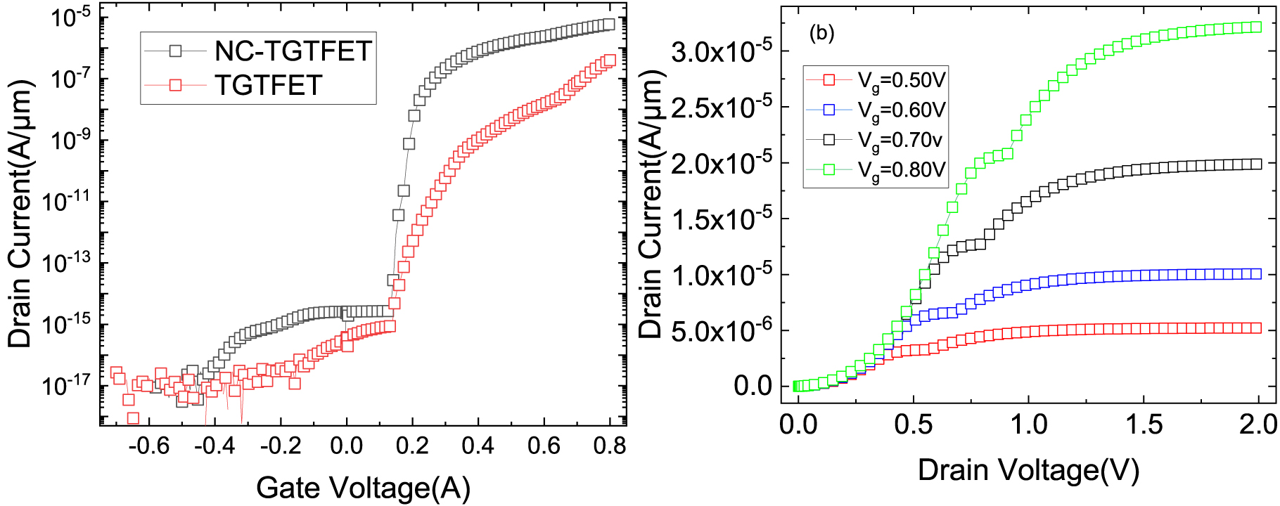 A T-shaped gate tunneling field effect transistor with negative ...