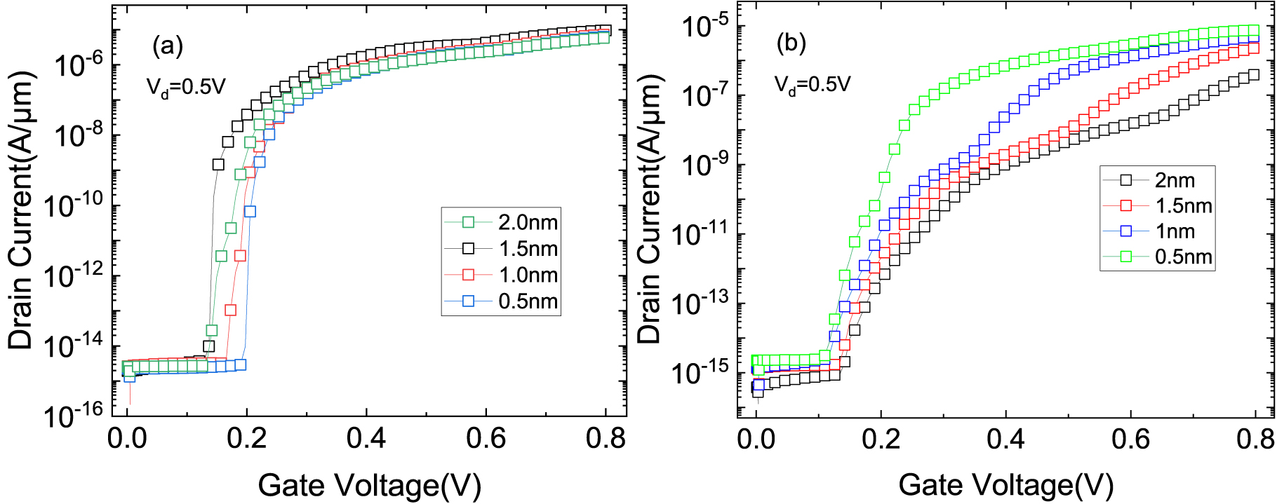 A T-shaped gate tunneling field effect transistor with negative ...