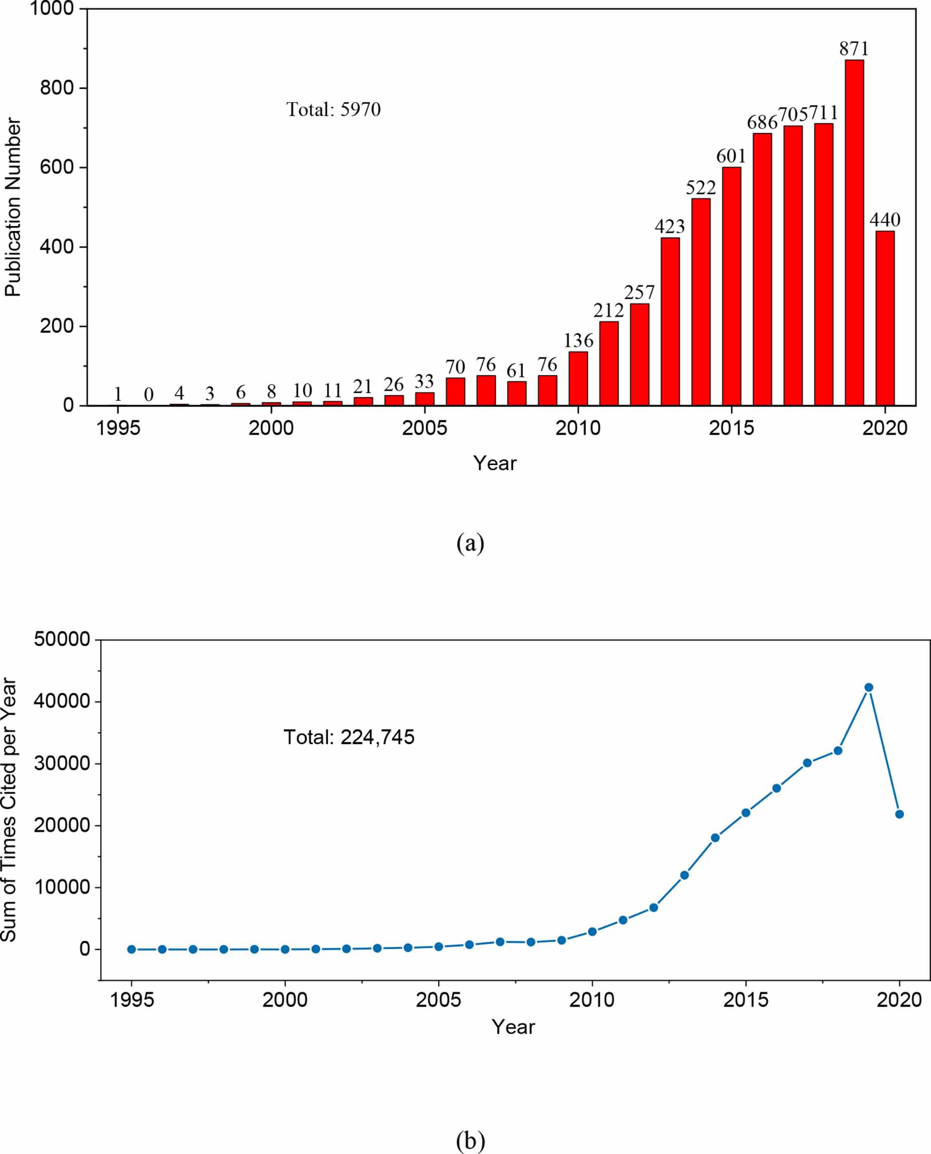 Challenges and prospects of nanosized silicon anodes in lithium-ion ...
