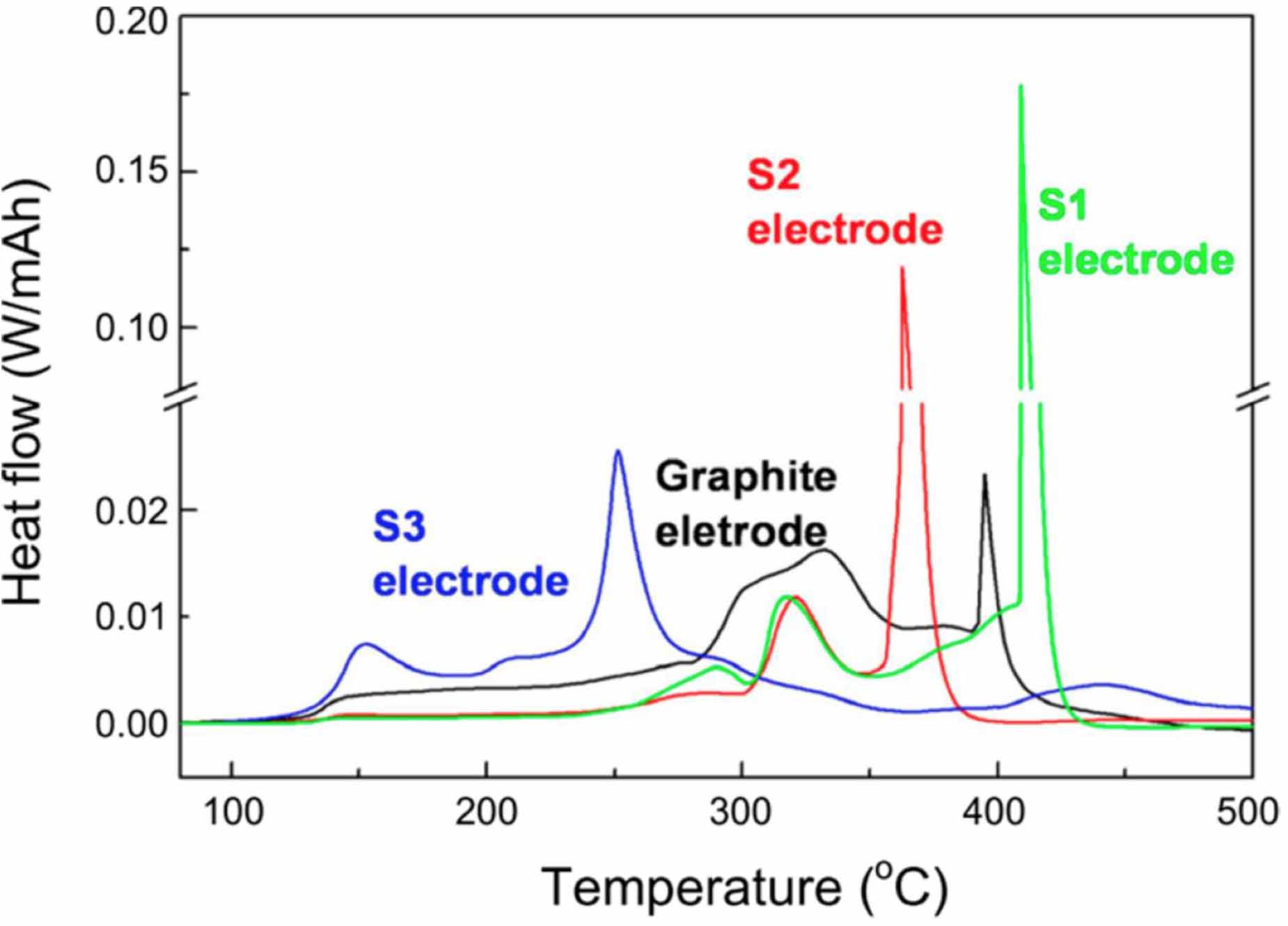 Challenges and prospects of nanosized silicon anodes in lithium-ion ...