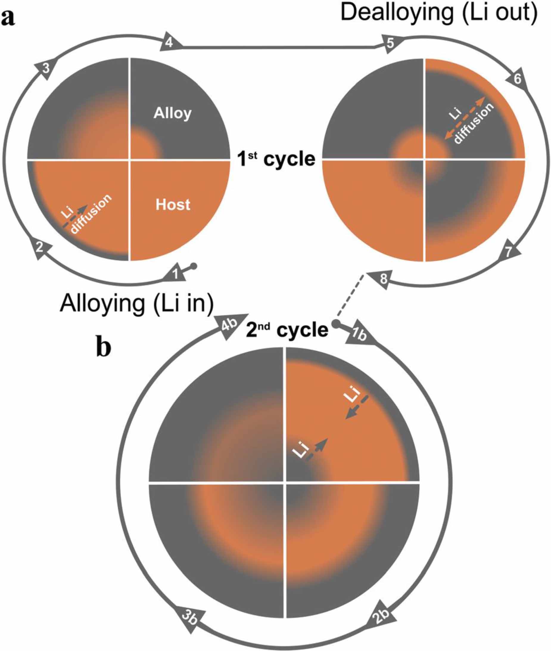 Challenges and prospects of nanosized silicon anodes in lithium-ion ...