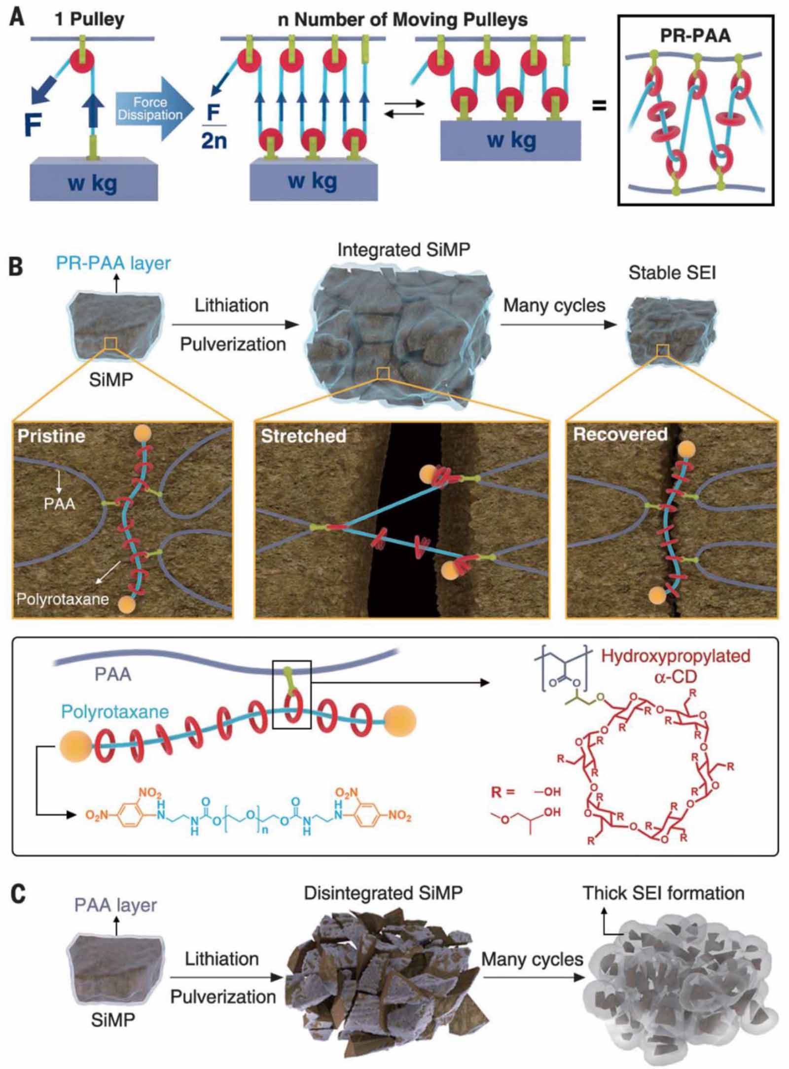 Challenges and prospects of nanosized silicon anodes in lithium-ion ...