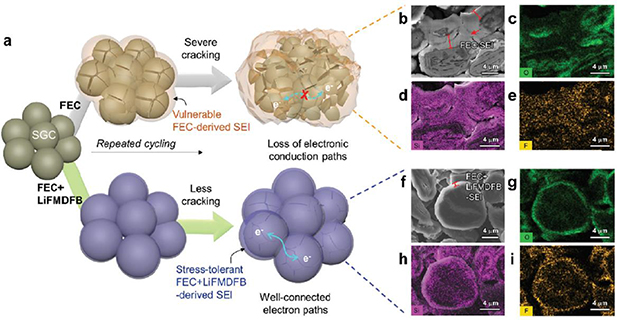 Challenges and prospects of nanosized silicon anodes in lithium-ion ...
