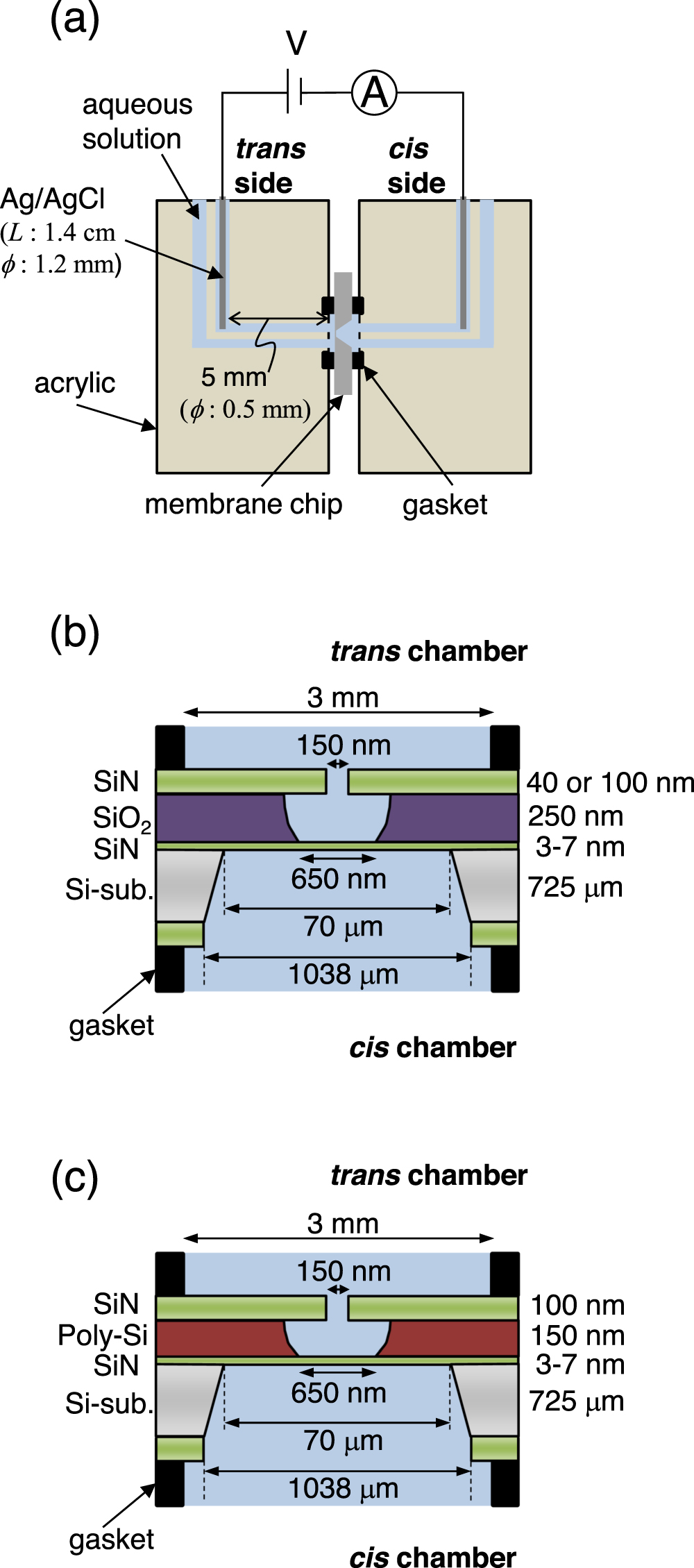 Sub-10-nm-thick SiN nanopore membranes fabricated using the SiO2 ...