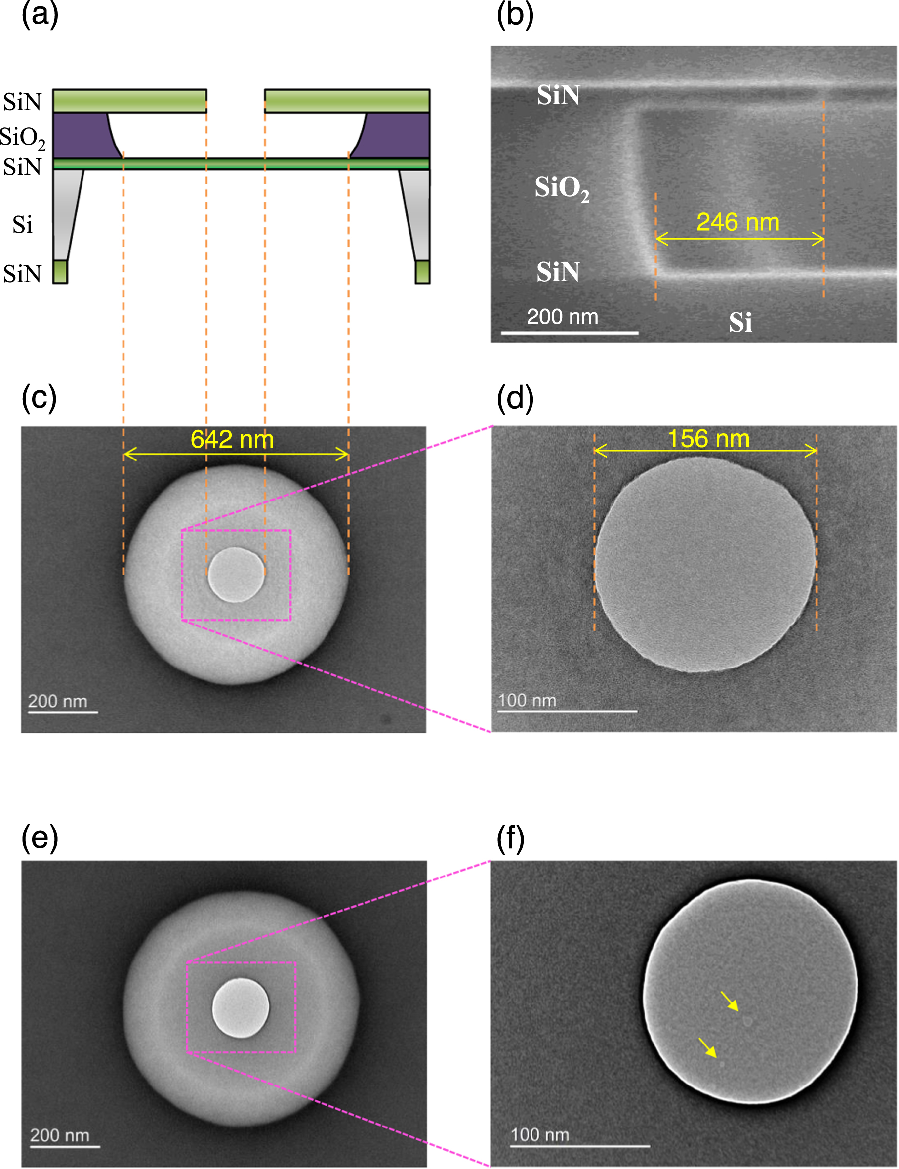 Sub-10-nm-thick SiN nanopore membranes fabricated using the SiO2 ...