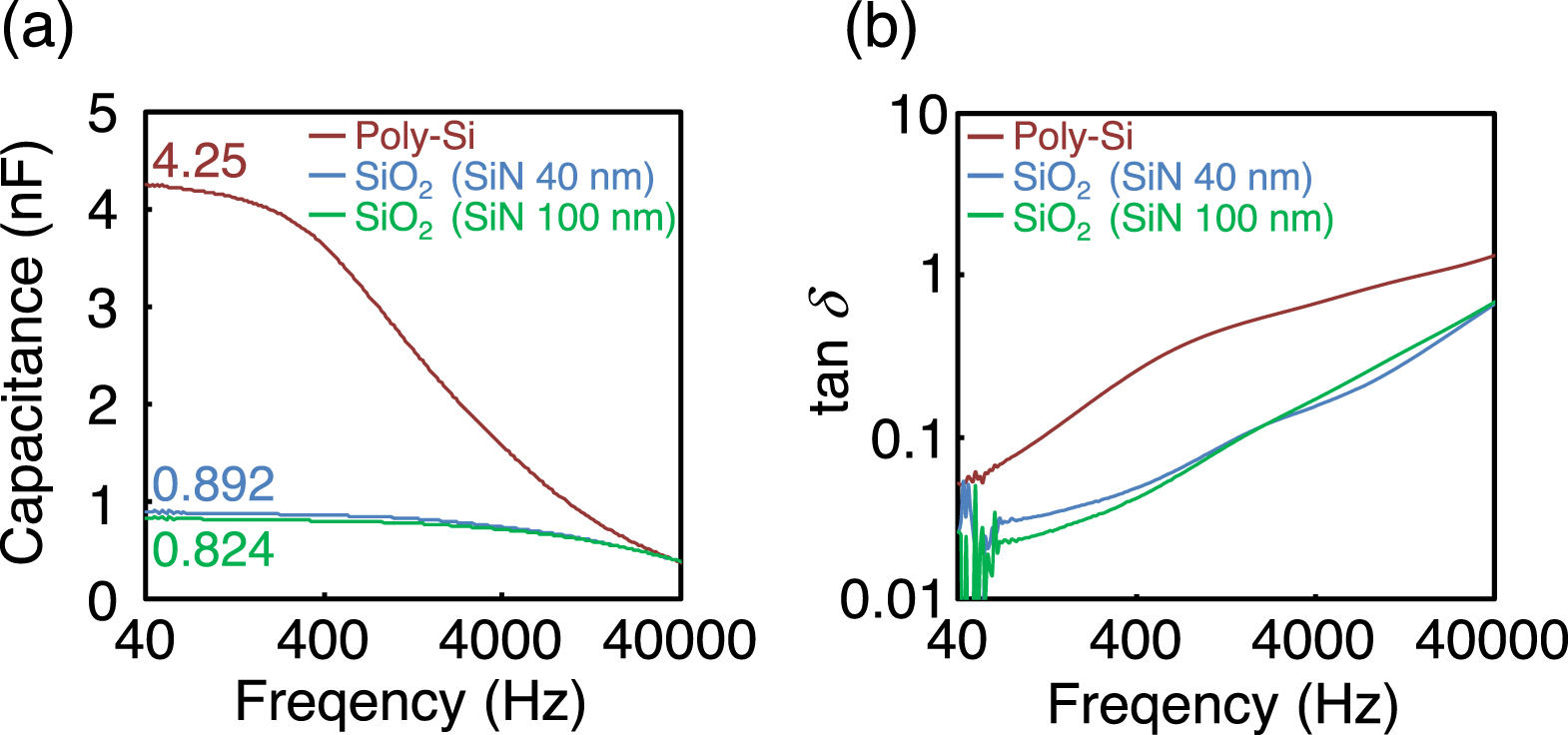 Sub-10-nm-thick SiN nanopore membranes fabricated using the SiO2 ...