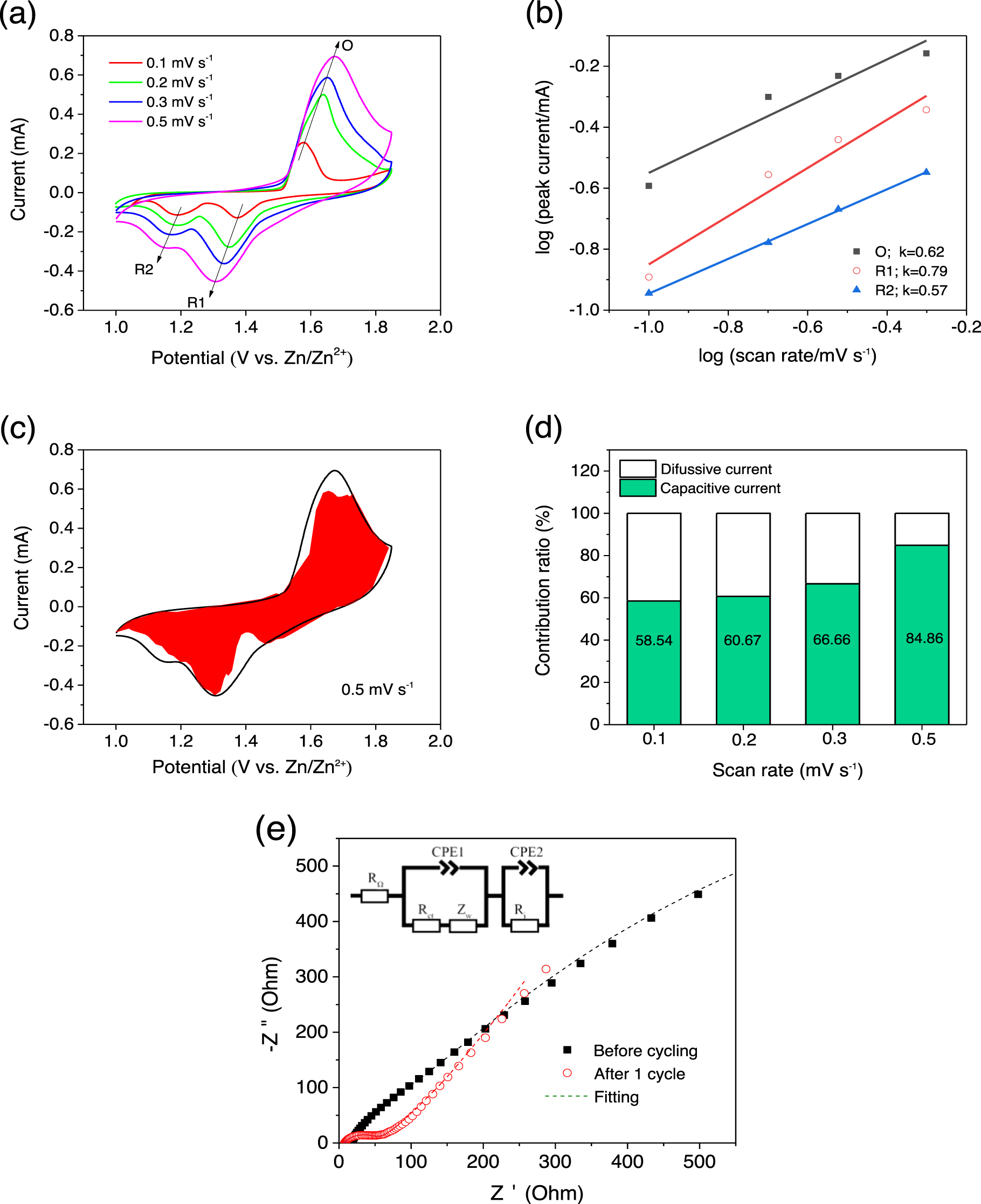 Constructing metal-organic framework-derived Mn2O3 multishelled hollow ...