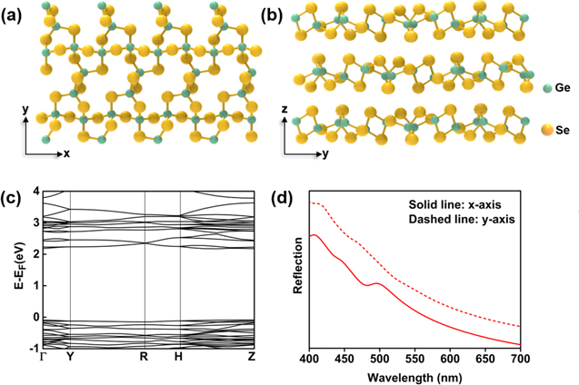 Controllable epitaxial growth of GeSe2 nanostructures and nonlinear ...