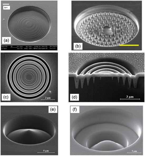 A review of focused ion beam applications in optical fibers - IOPscience