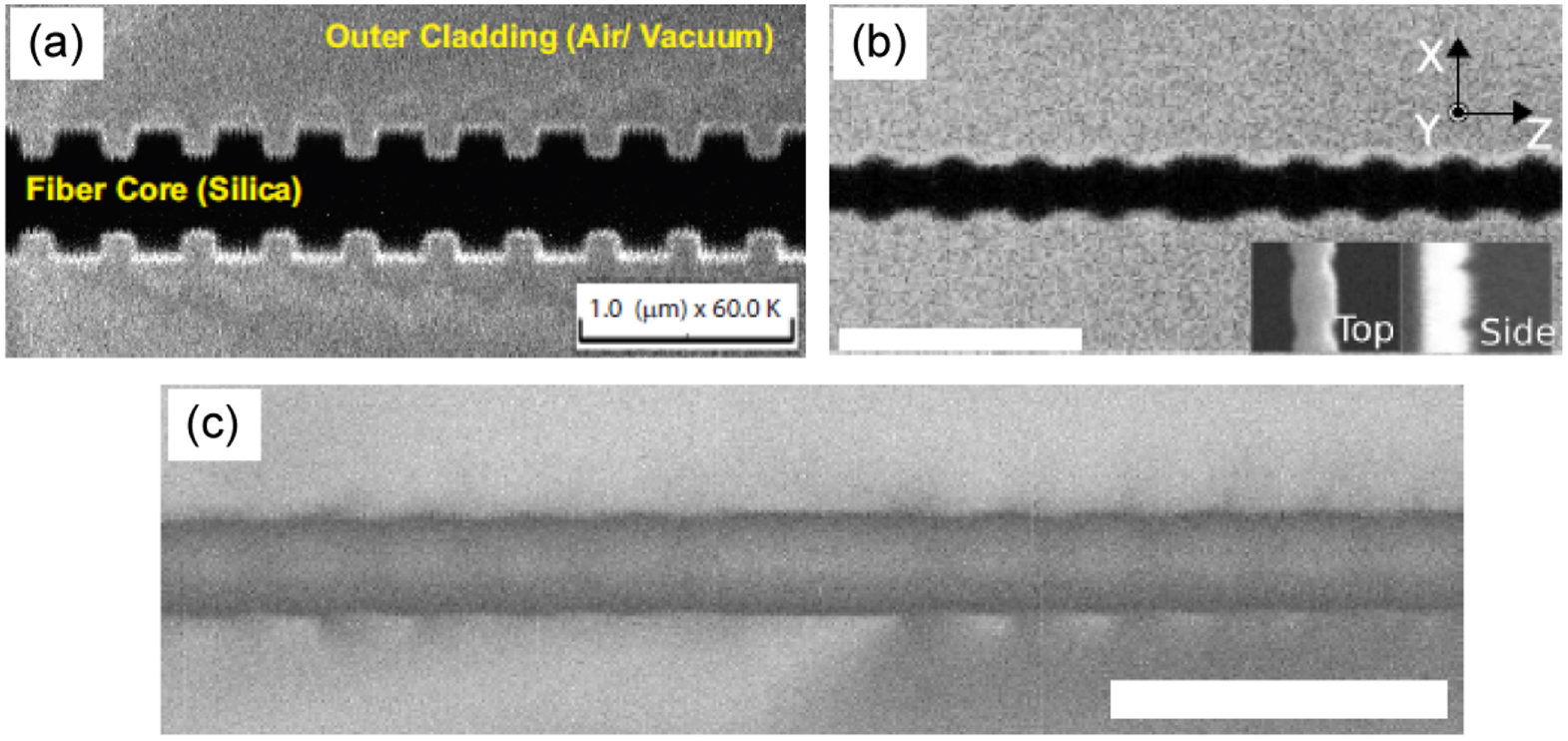 A review of focused ion beam applications in optical fibers - IOPscience