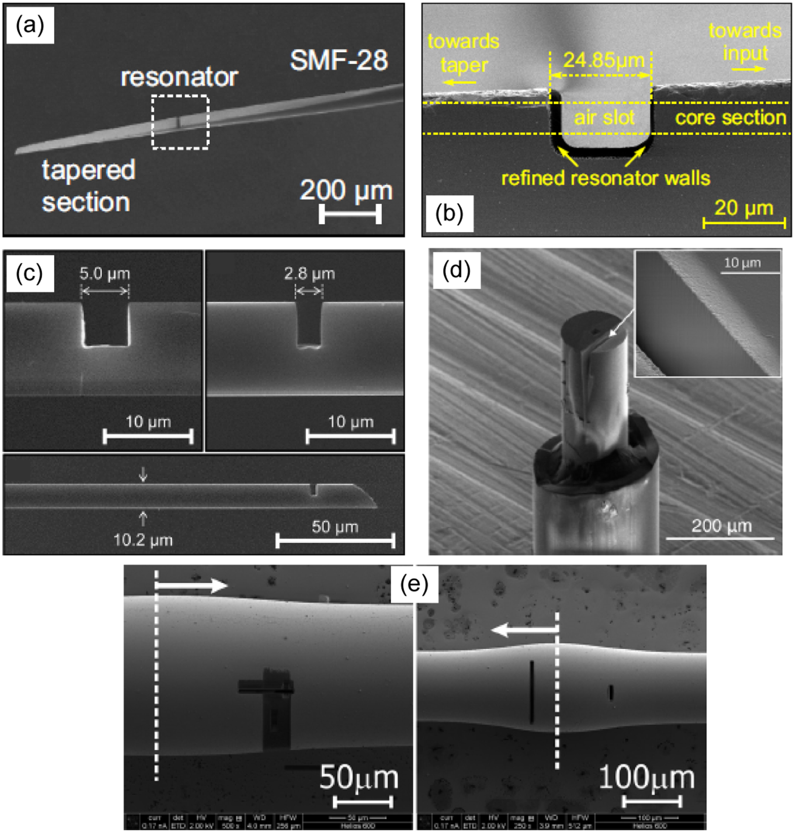 A review of focused ion beam applications in optical fibers - IOPscience
