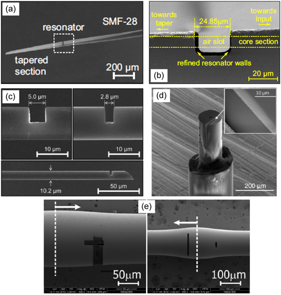 A review of focused ion beam applications in optical fibers - IOPscience