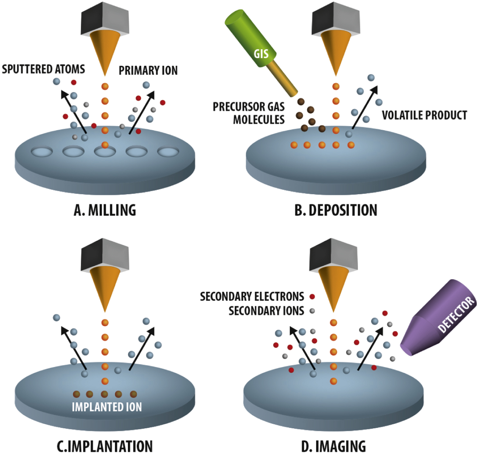 A review of focused ion beam applications in optical fibers - IOPscience