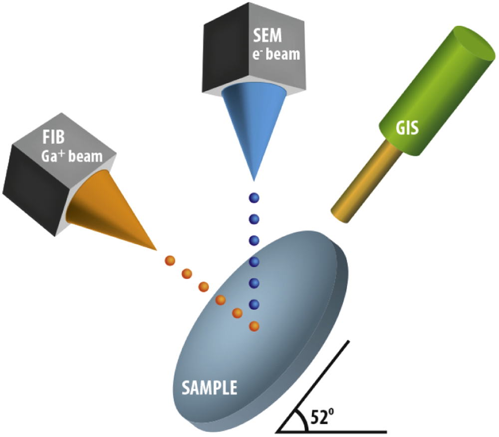 A review of focused ion beam applications in optical fibers - IOPscience