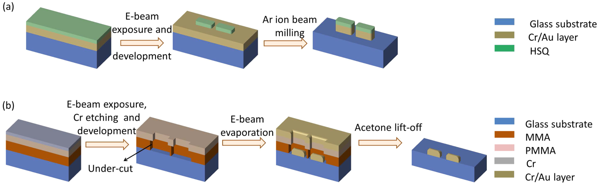 Fabrication of plasmonic structures with well-controlled nanometric ...