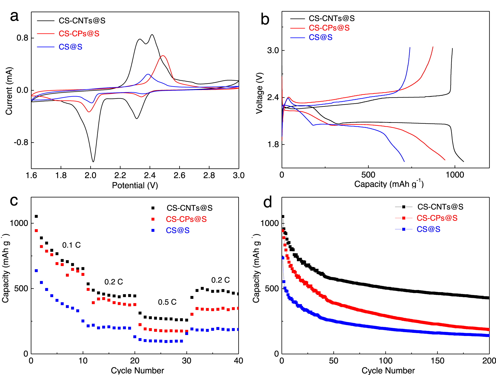 CS–CNTs homojunctions prepared by in situ growth of carbon nanotubes on ...