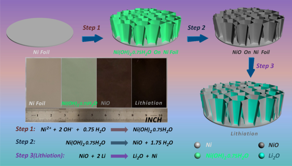Mixed ionic/electronic conducting nanosheet arrays for stable lithium ...