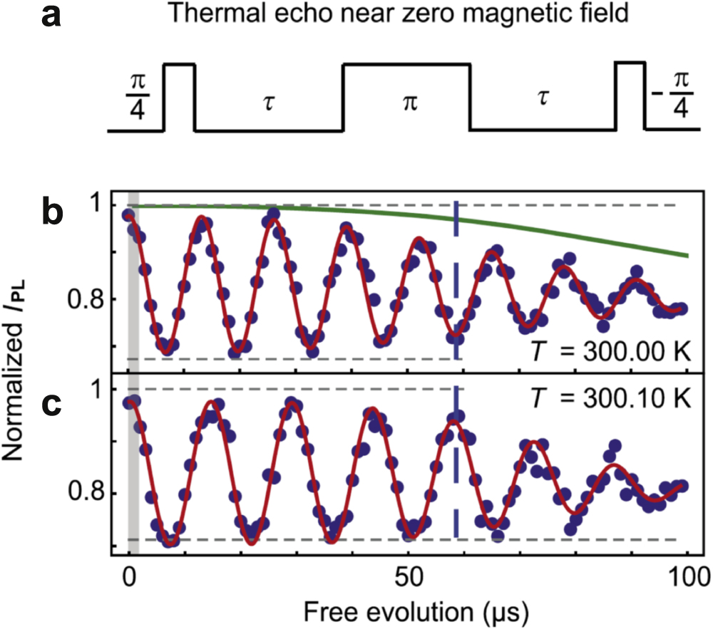 Diamond quantum thermometry: from foundations to applications - IOPscience