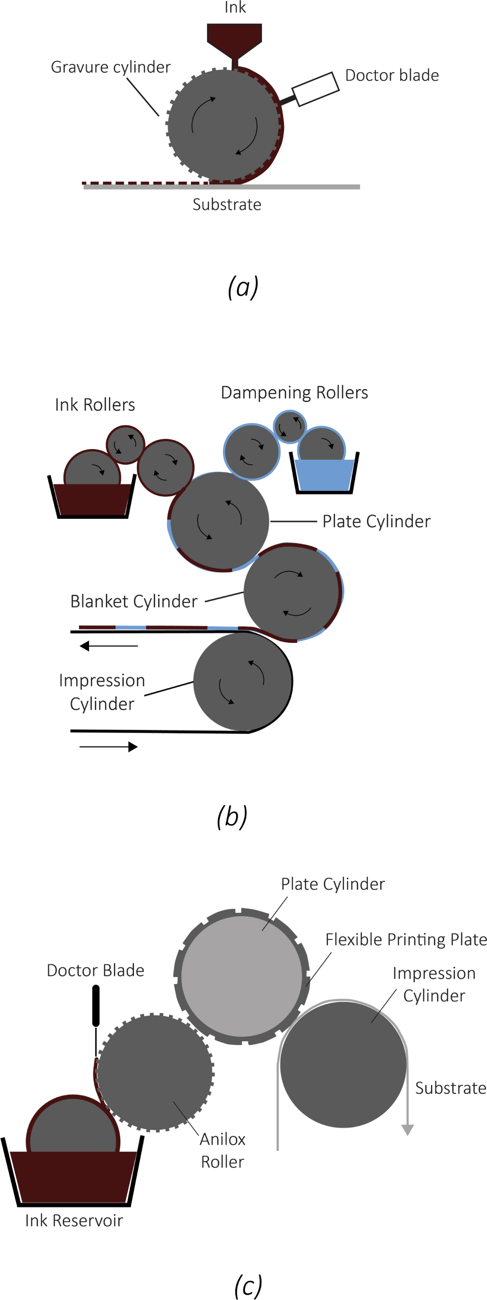 Printable conductive inks used for the fabrication of electronics: an ...