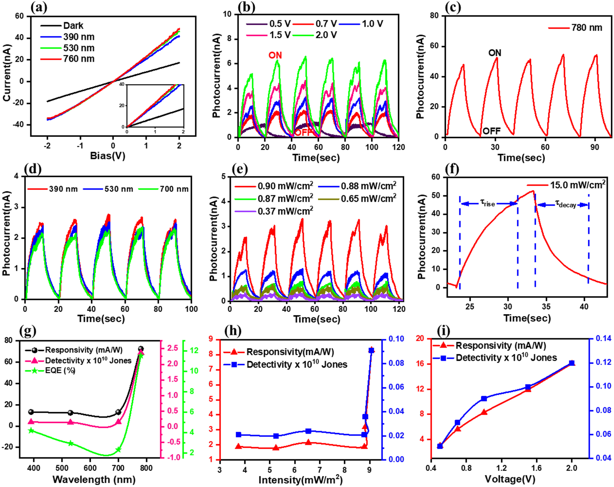 WSe2 crystals on paper: flexible, large area and broadband ...