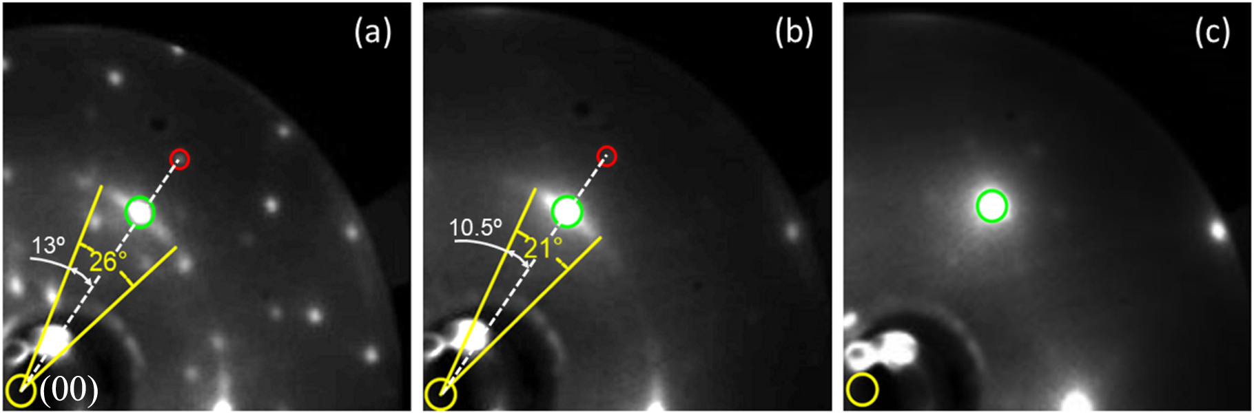 Exploring the growth and oxidation of 2D-TaS2 on Cu(111) - IOPscience