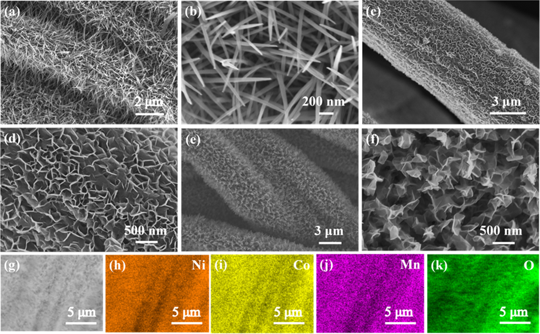 Rationally designed NiMn LDH@NiCo2O4 core–shell structures for high ...