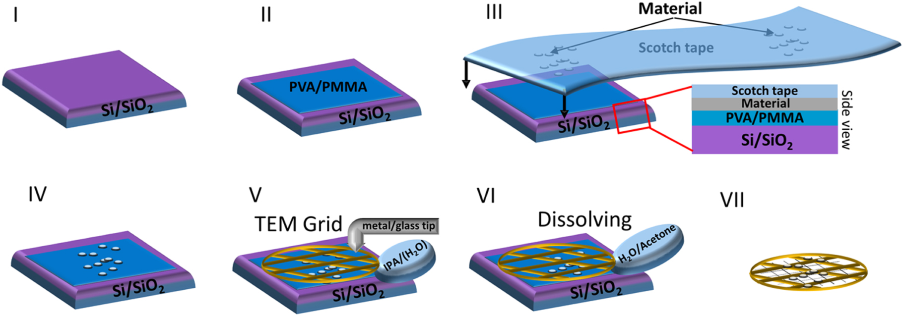 Polymer-assisted TEM specimen preparation method for oxidation ...