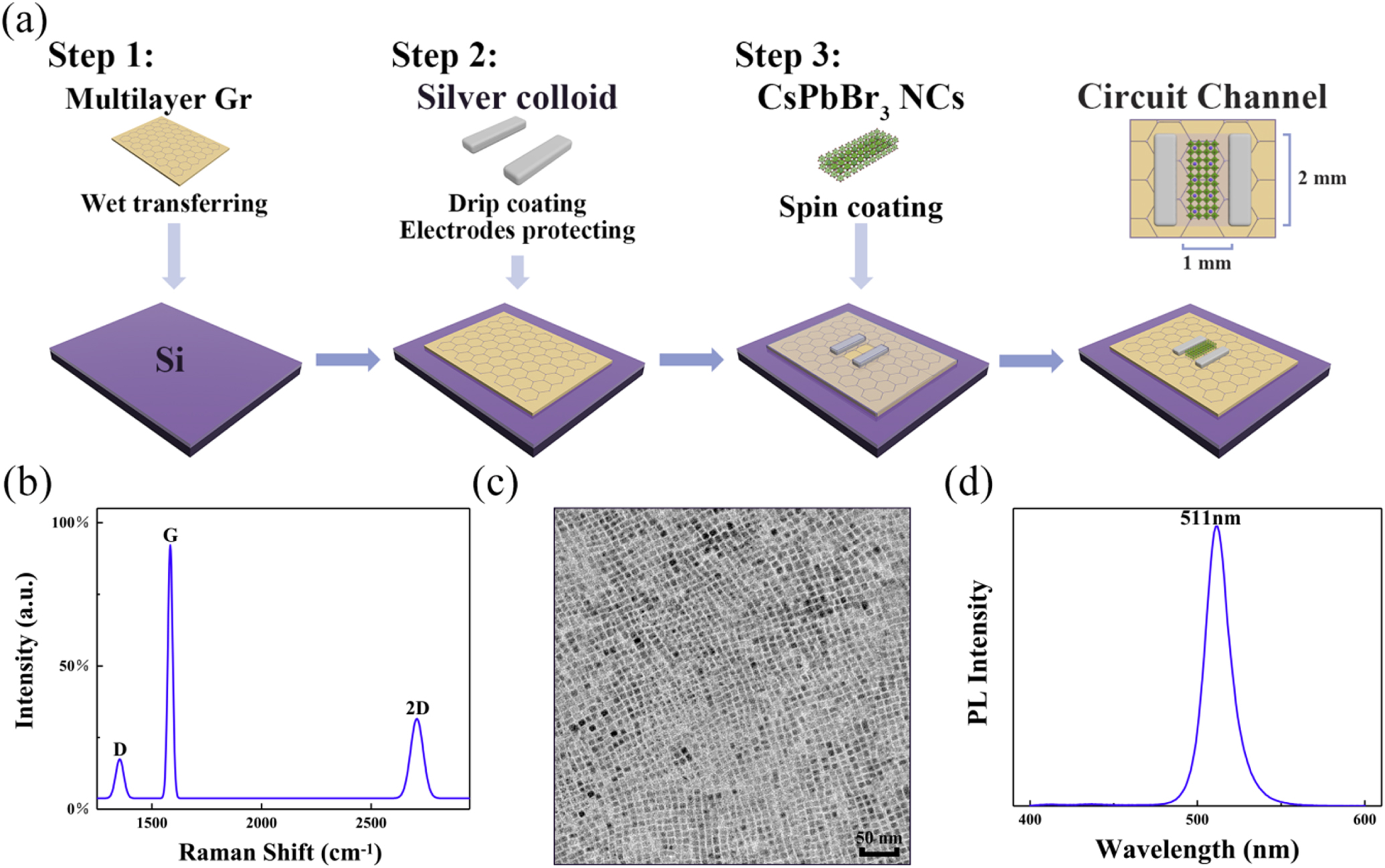 Positive and negative photoconductivity characteristics in CsPbBr3 ...