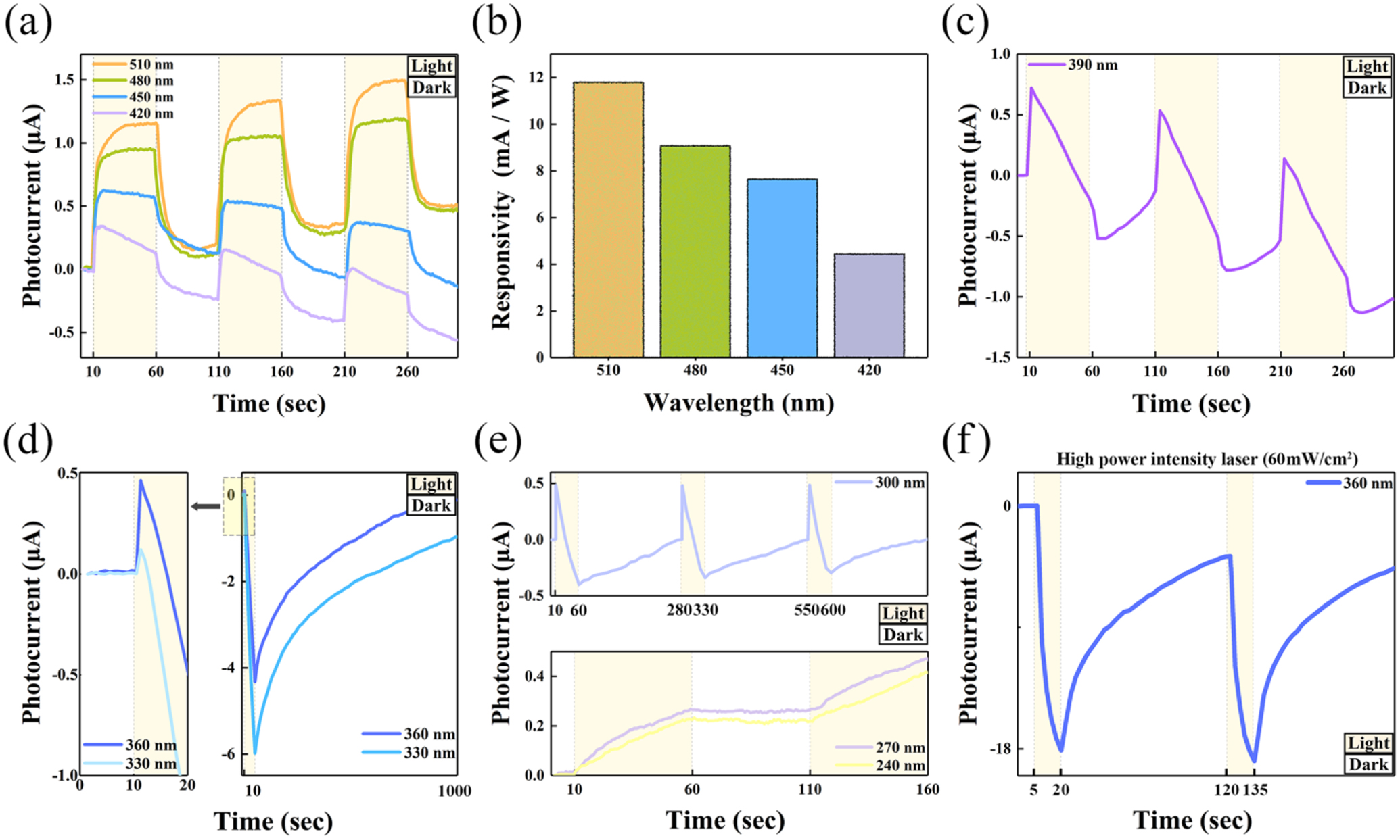 Positive and negative photoconductivity characteristics in CsPbBr3 ...