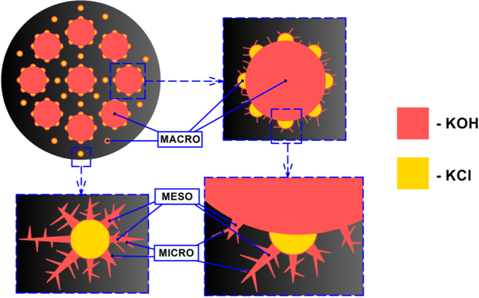 Synergy between alkali activation and a salt template in superactive ...