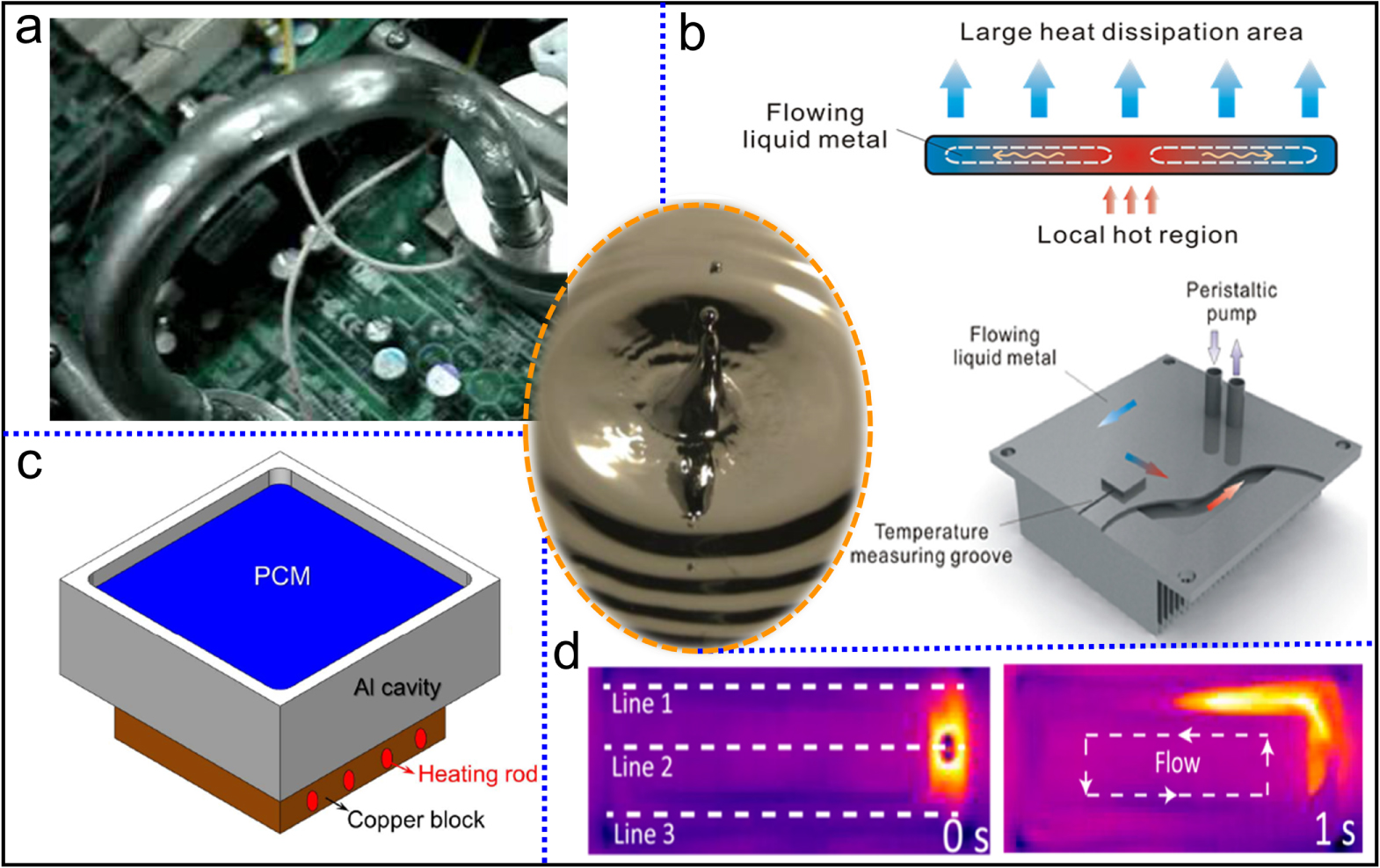 High performance liquid metal thermal interface materials - IOPscience