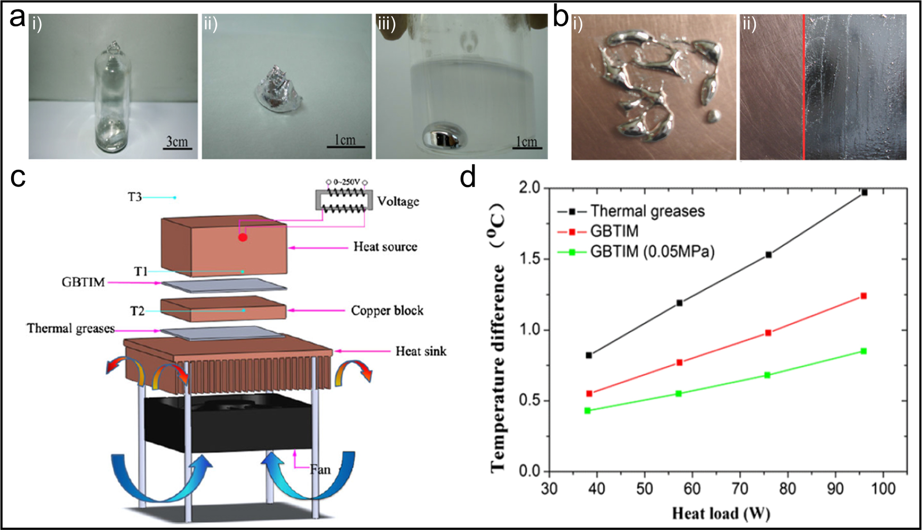 High performance liquid metal thermal interface materials - IOPscience