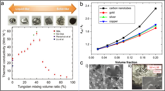 High performance liquid metal thermal interface materials - IOPscience