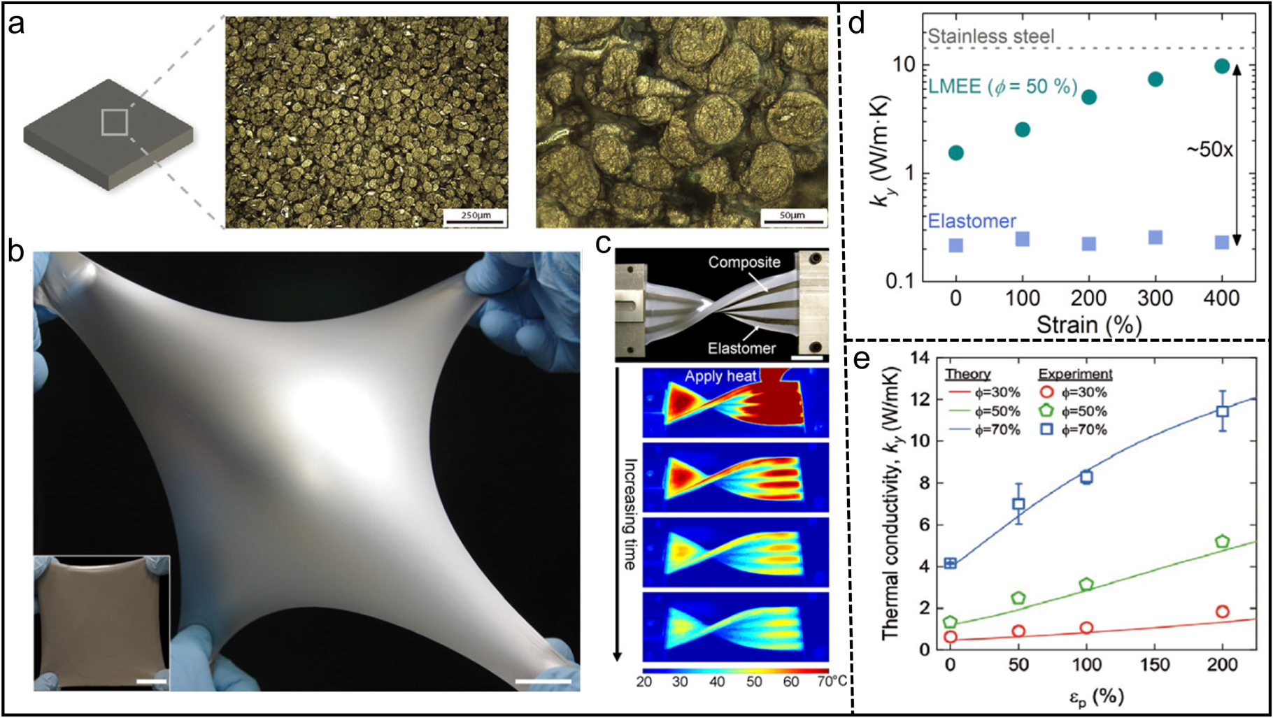 High performance liquid metal thermal interface materials - IOPscience