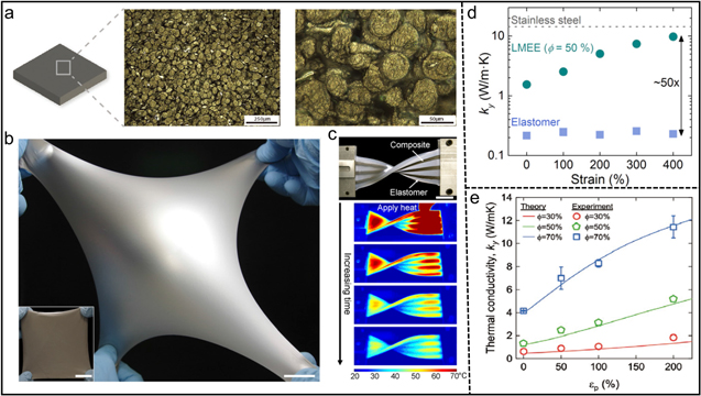 High performance liquid metal thermal interface materials - IOPscience