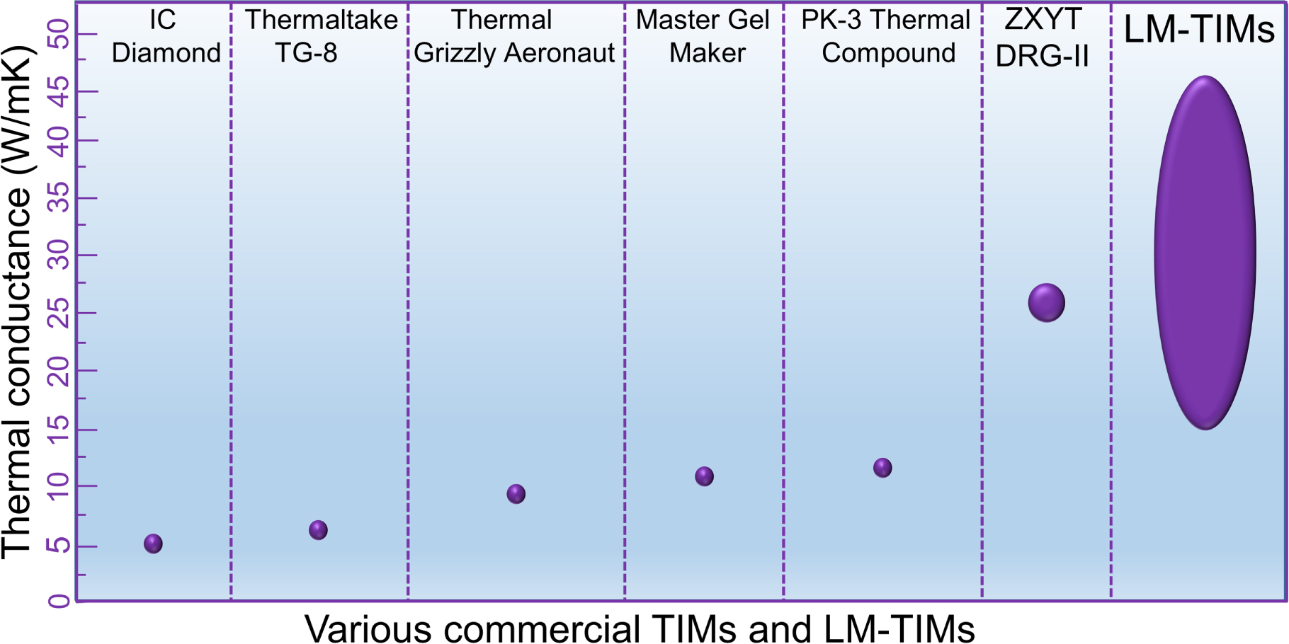 High performance liquid metal thermal interface materials - IOPscience
