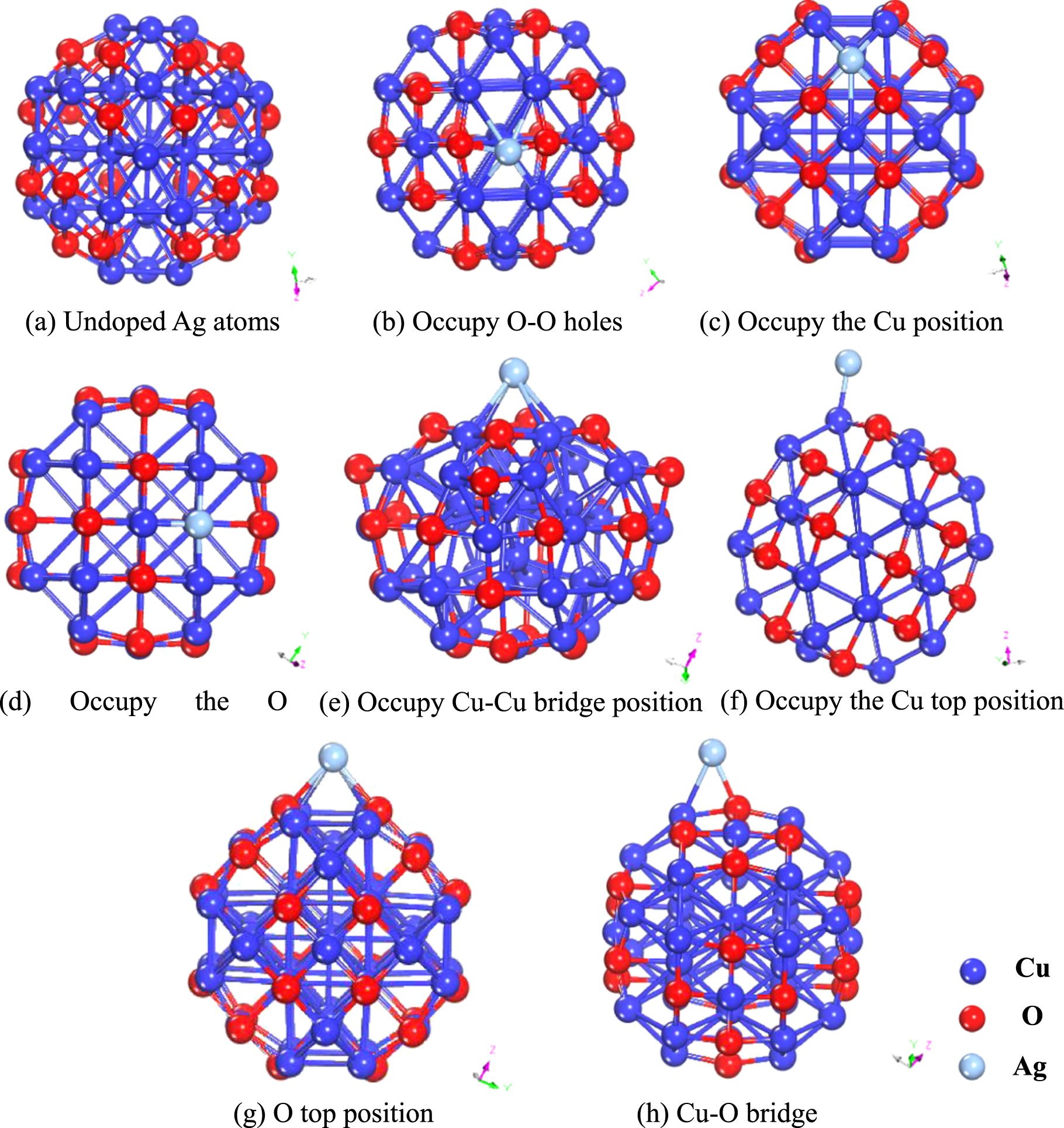 The effect of Ag atom doped Cu@CuO core–shell structure on its ...