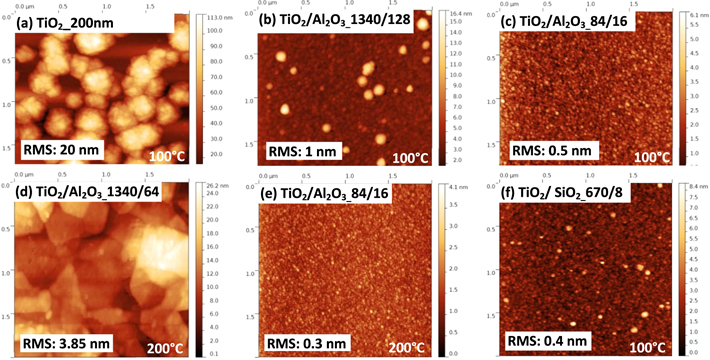 Structural, optical, and mechanical properties of TiO2 nanolaminates ...