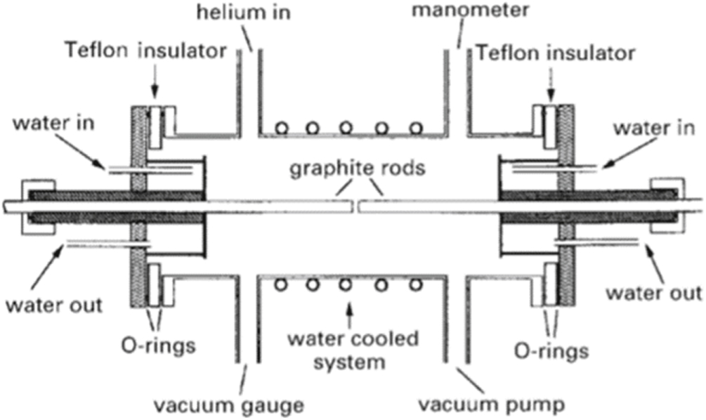 Nanoscale self-assembly: concepts, applications and challenges - IOPscience