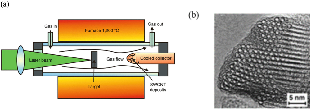 Nanoscale self-assembly: concepts, applications and challenges - IOPscience