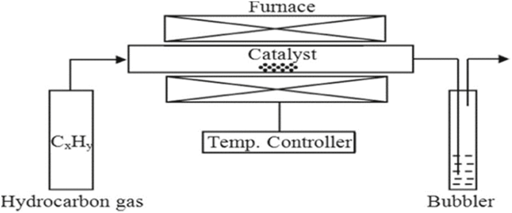 Nanoscale self-assembly: concepts, applications and challenges - IOPscience