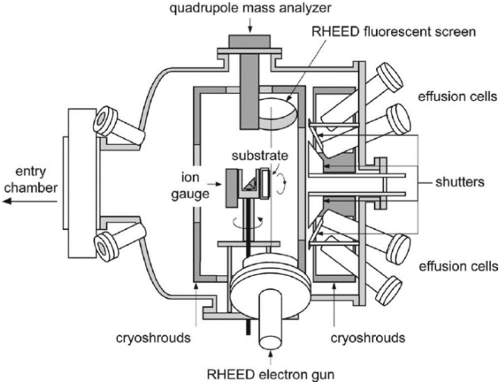 Nanoscale self-assembly: concepts, applications and challenges - IOPscience