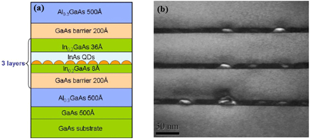 Nanoscale self-assembly: concepts, applications and challenges - IOPscience